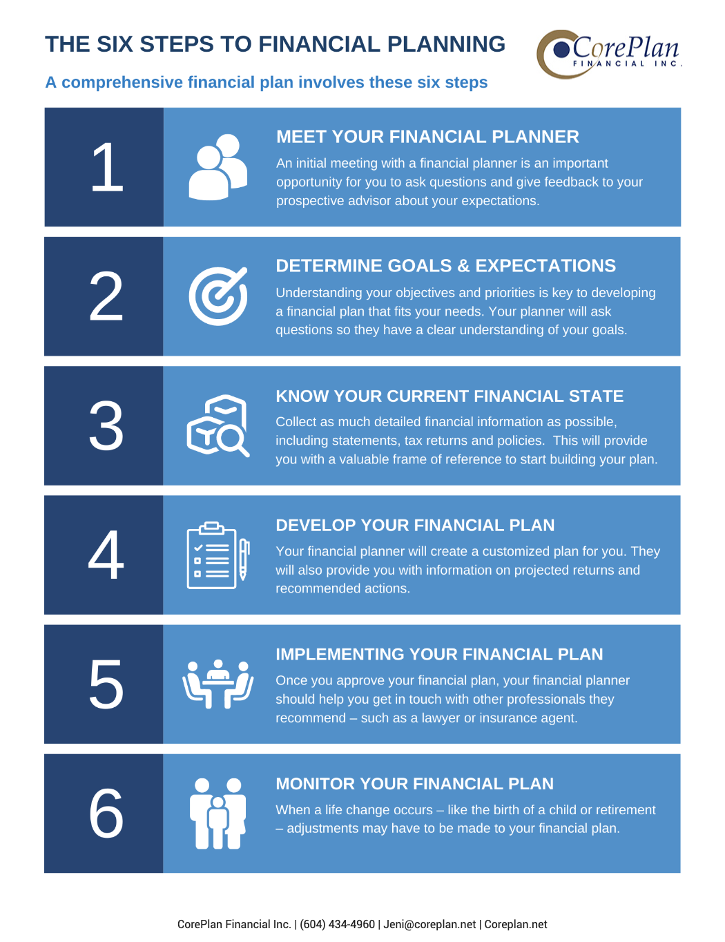 The Six Steps To Financial Planning Coreplan Financial Inc
